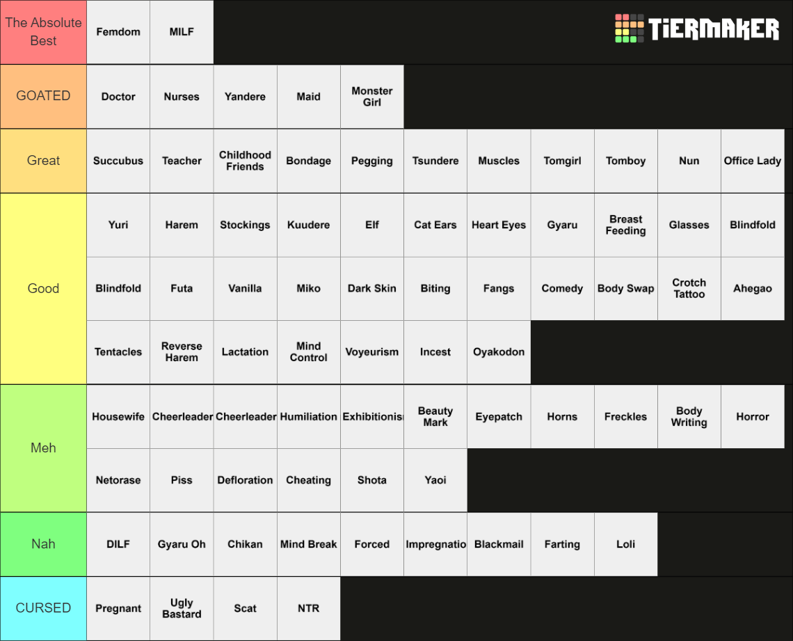 henti phd graduates tags Tier List (Community Rankings) - TierMaker