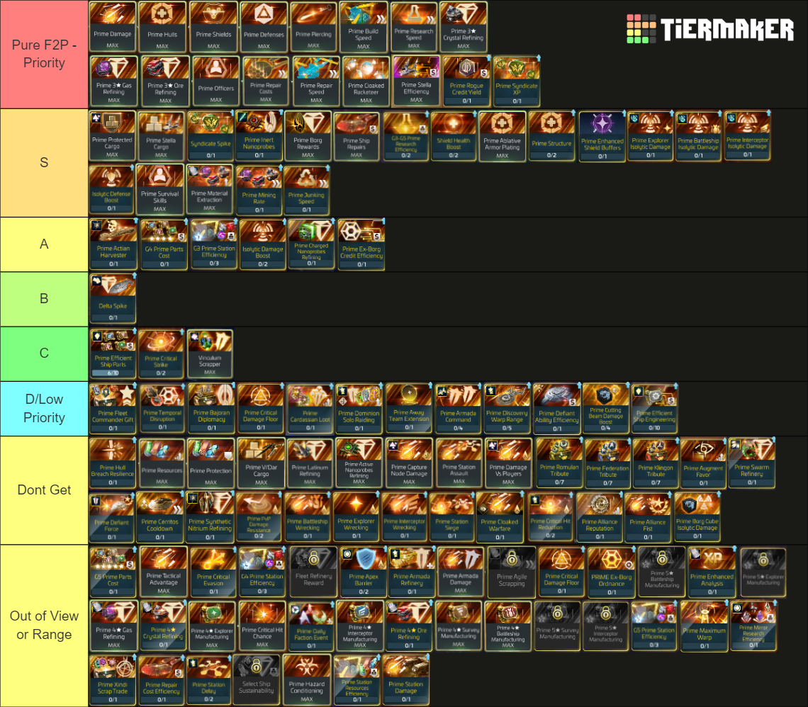 STFC Prime Tiering Tier List (Community Rankings) - TierMaker