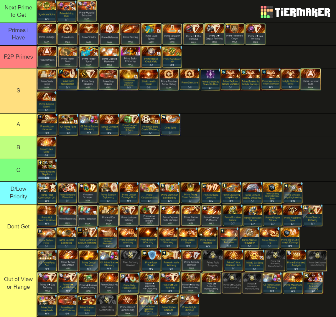 STFC Prime Tiering Tier List (Community Rankings) - TierMaker
