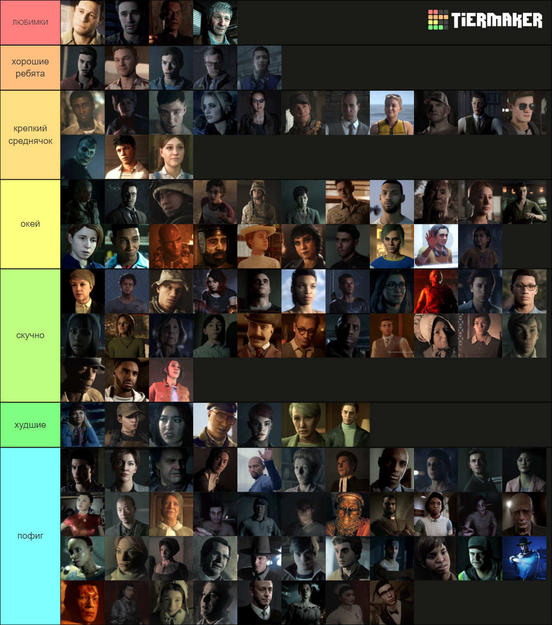supermassive games characters [COMPLETE] Tier List (Community Rankings ...