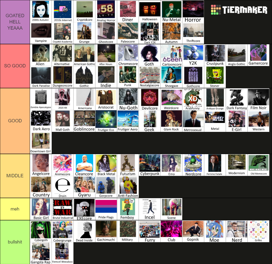 Aesthetics (900+) Tier List (Community Rankings) - TierMaker