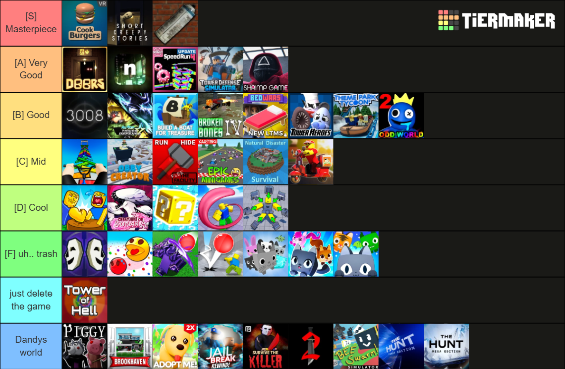 ROBLOX GAMES 2025 Tier List (Community Rankings) - TierMaker