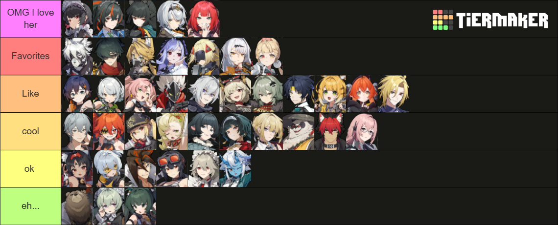 Zenless Zone Zero (ZZZ) - All Characters Tier List (Community Rankings ...