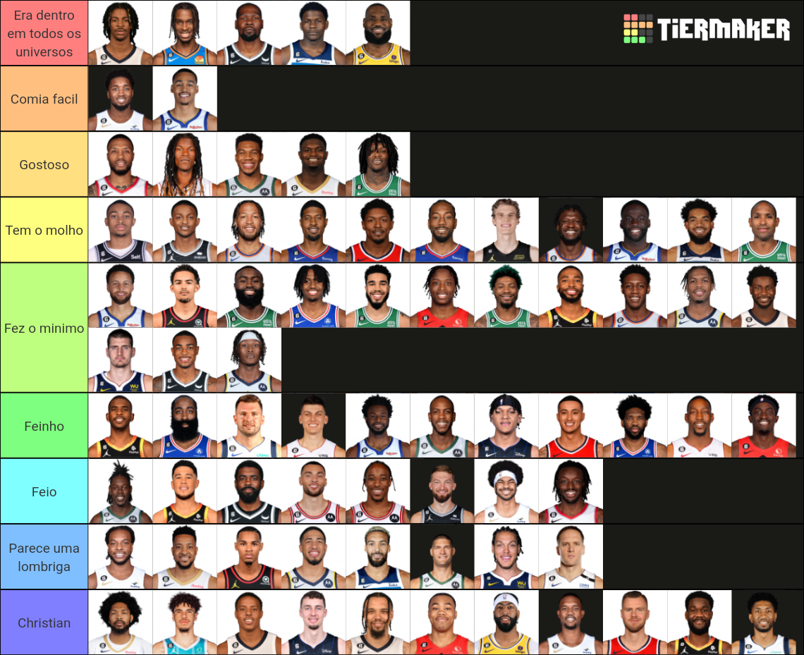 NBA Players Tier List (Community Rankings) - TierMaker