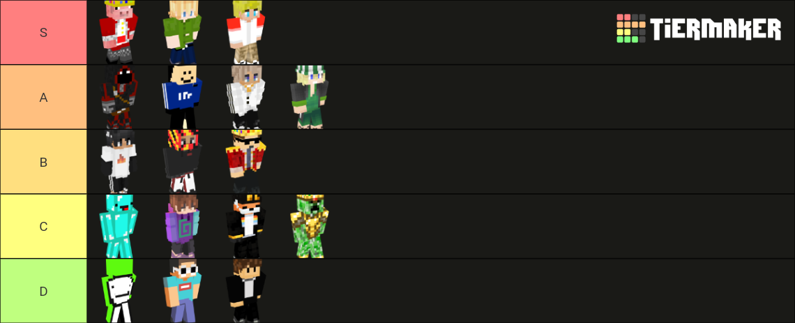 dsmp members Tier List (Community Rankings) - TierMaker