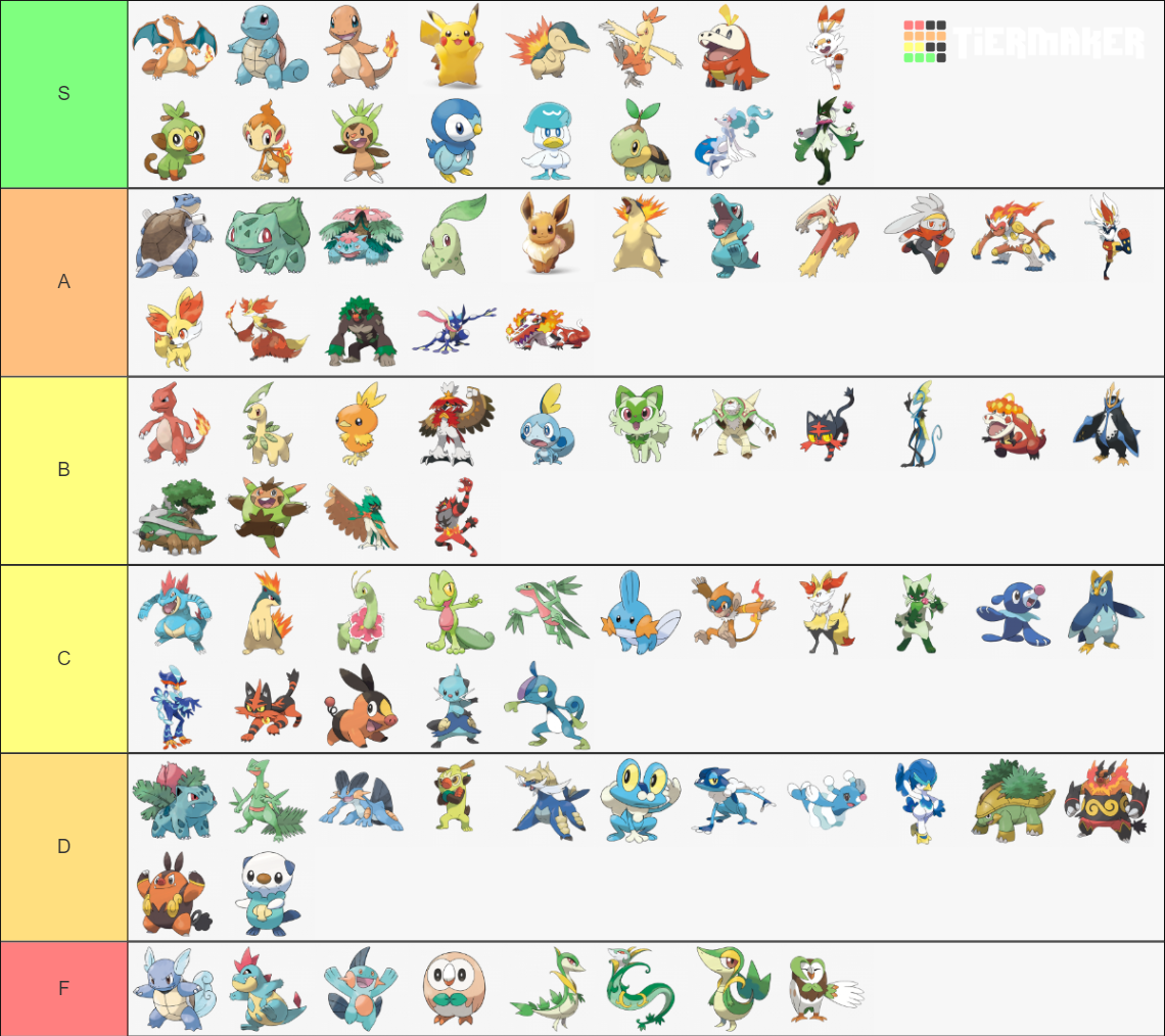 All Pokémon starters (2023 updated) Tier List (Community Rankings ...