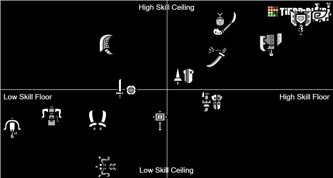 New Alignment Charts - TierMaker