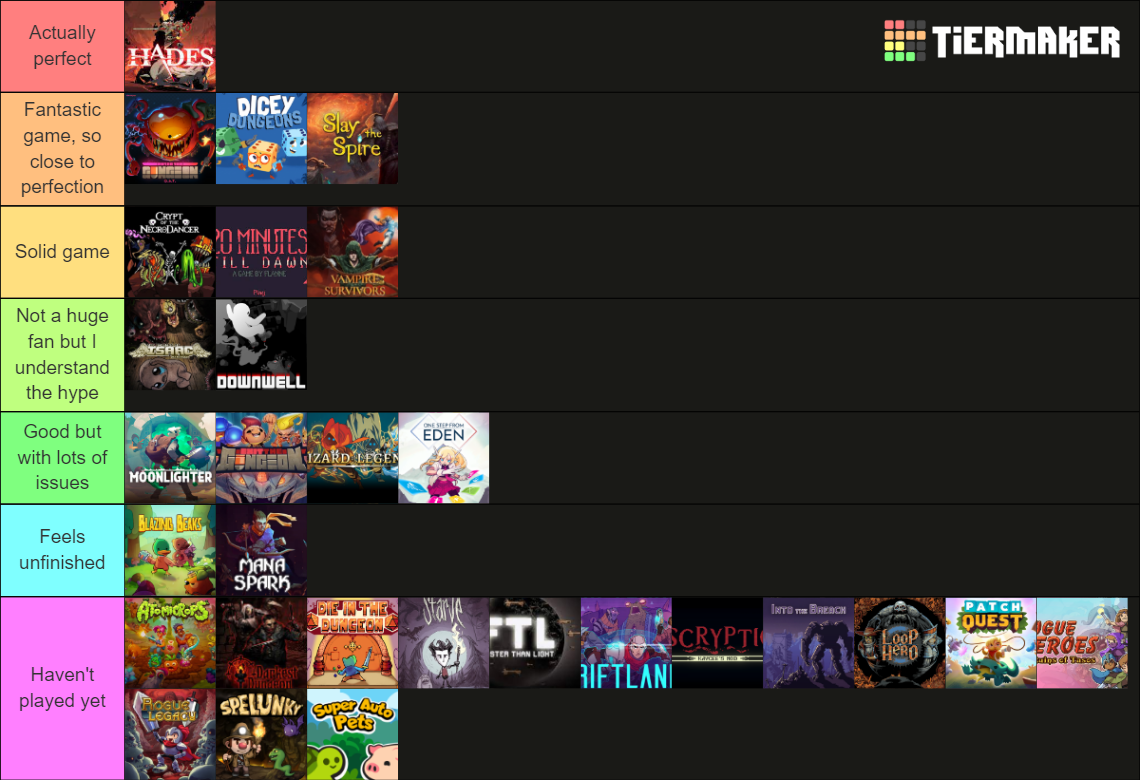 The ULTIMATE Roguelike Tierlist 2023 Tier List (Community Rankings ...