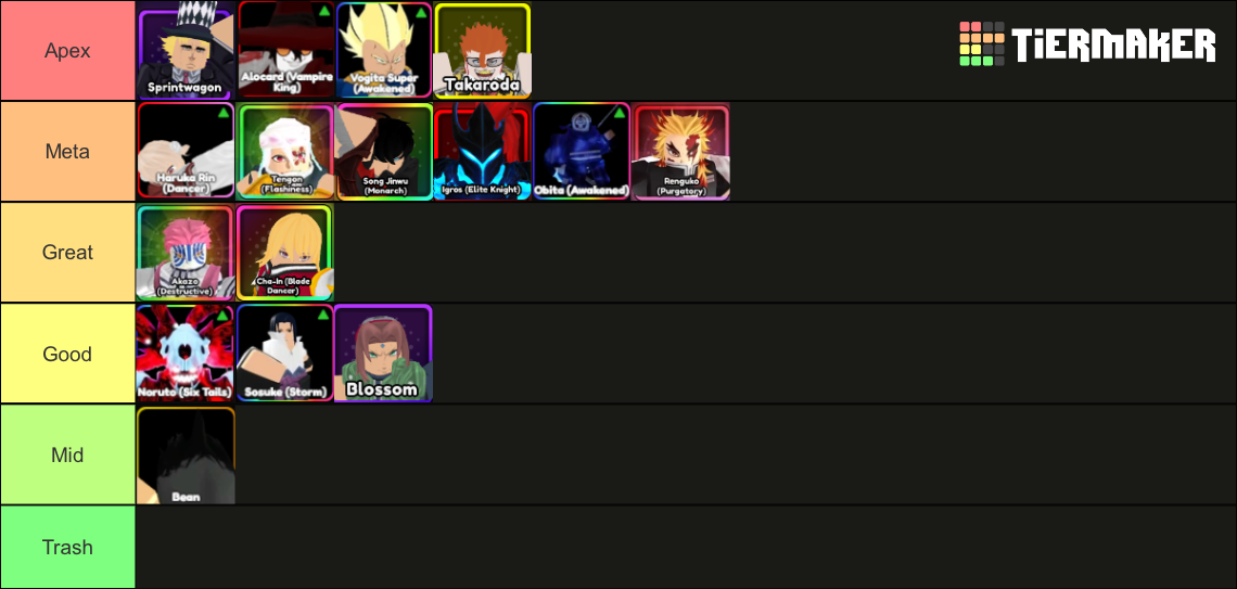 [NEW] Anime Vanguards Units TIERLIST Tier List (Community Rankings ...