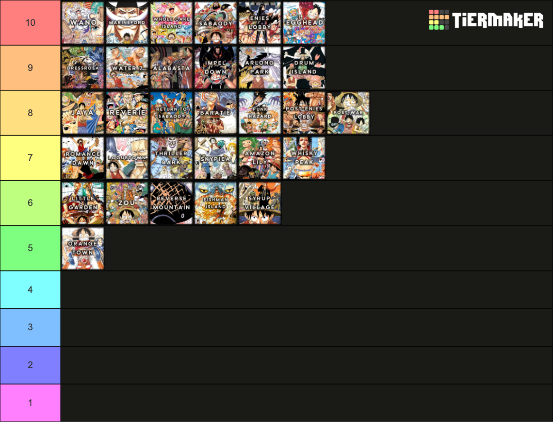 All One Piece Arcs (includes Egghead) Tier List (Community Rankings ...