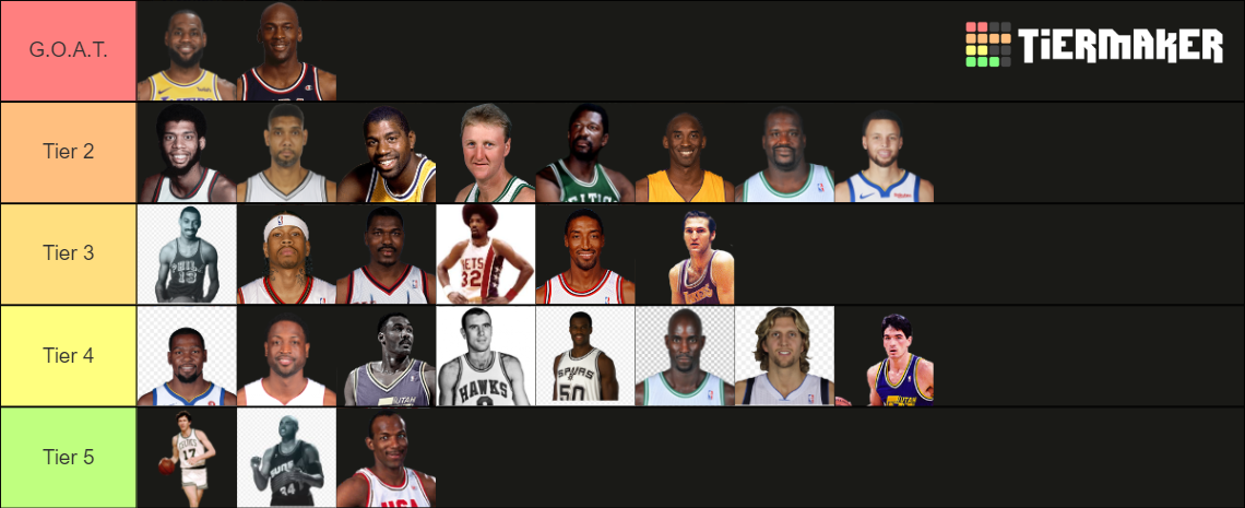 NBA GOAT's Tier List (Community Rankings) - TierMaker