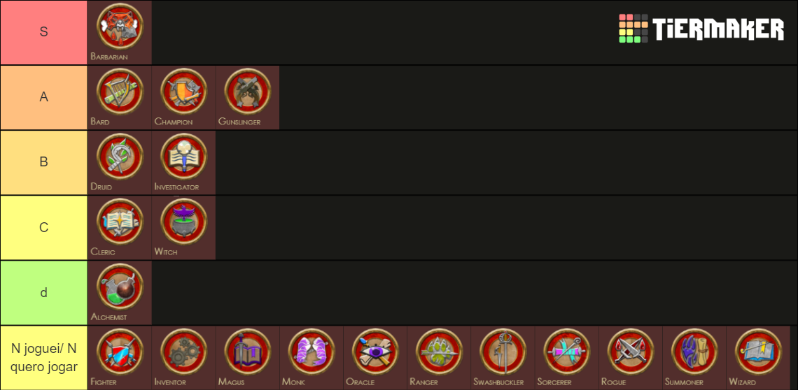 Pathfinder 2e Classes (Post-Guns And Gears) Tier List (Community ...