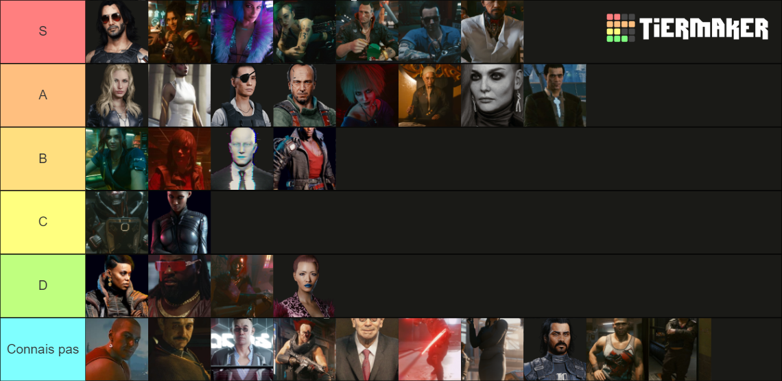 Cyberpunk 2077 Characters Tier List (Community Rankings) - TierMaker