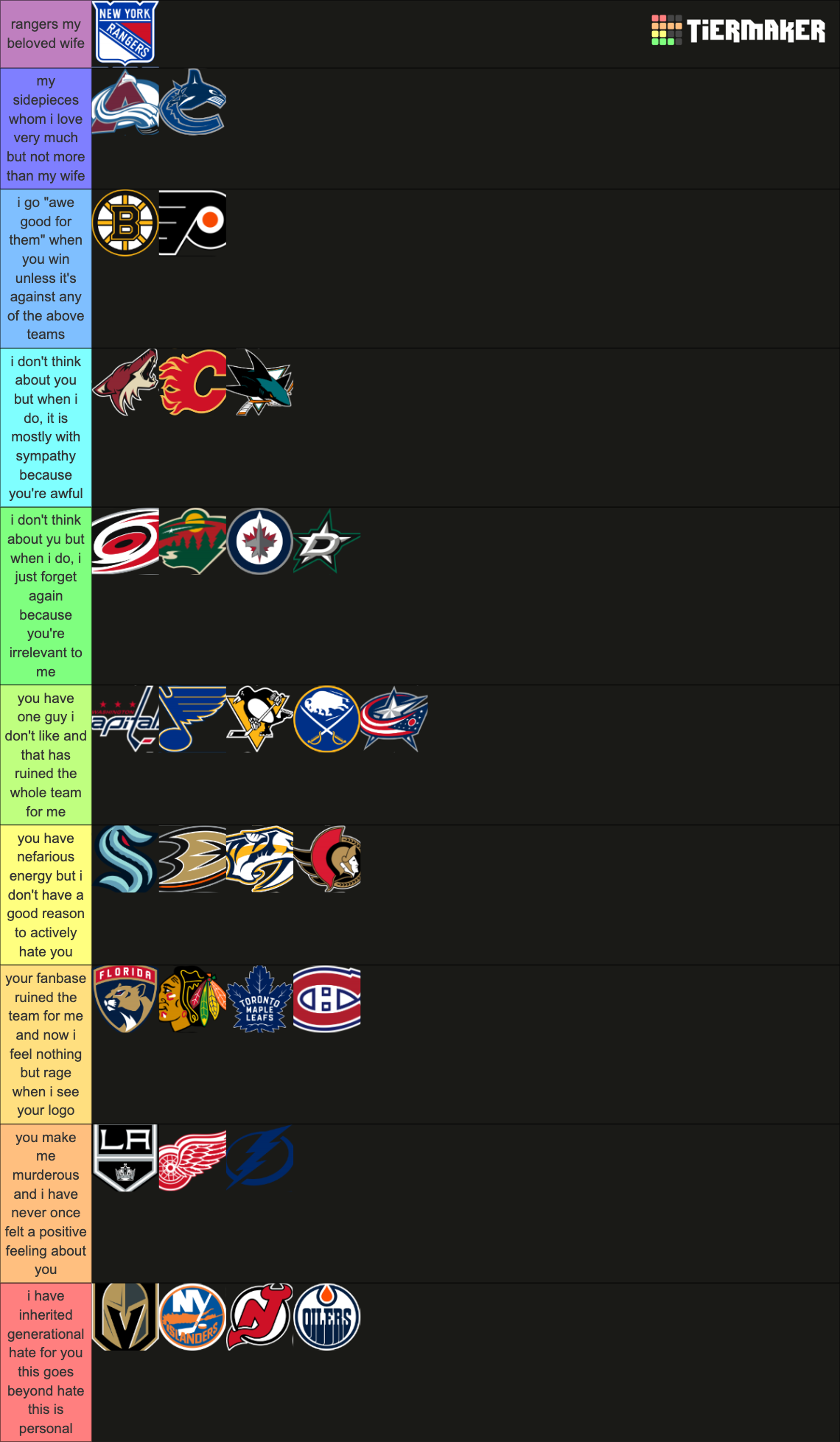 Recent NHL Tier Lists - TierMaker