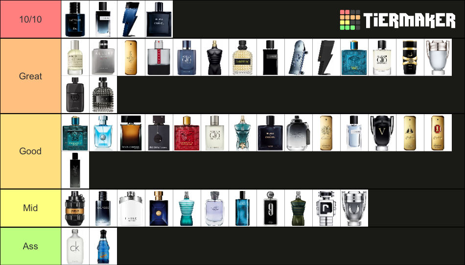 Ultimate Men's Fragrance (300+ Fragrances) Tier List (Community ...
