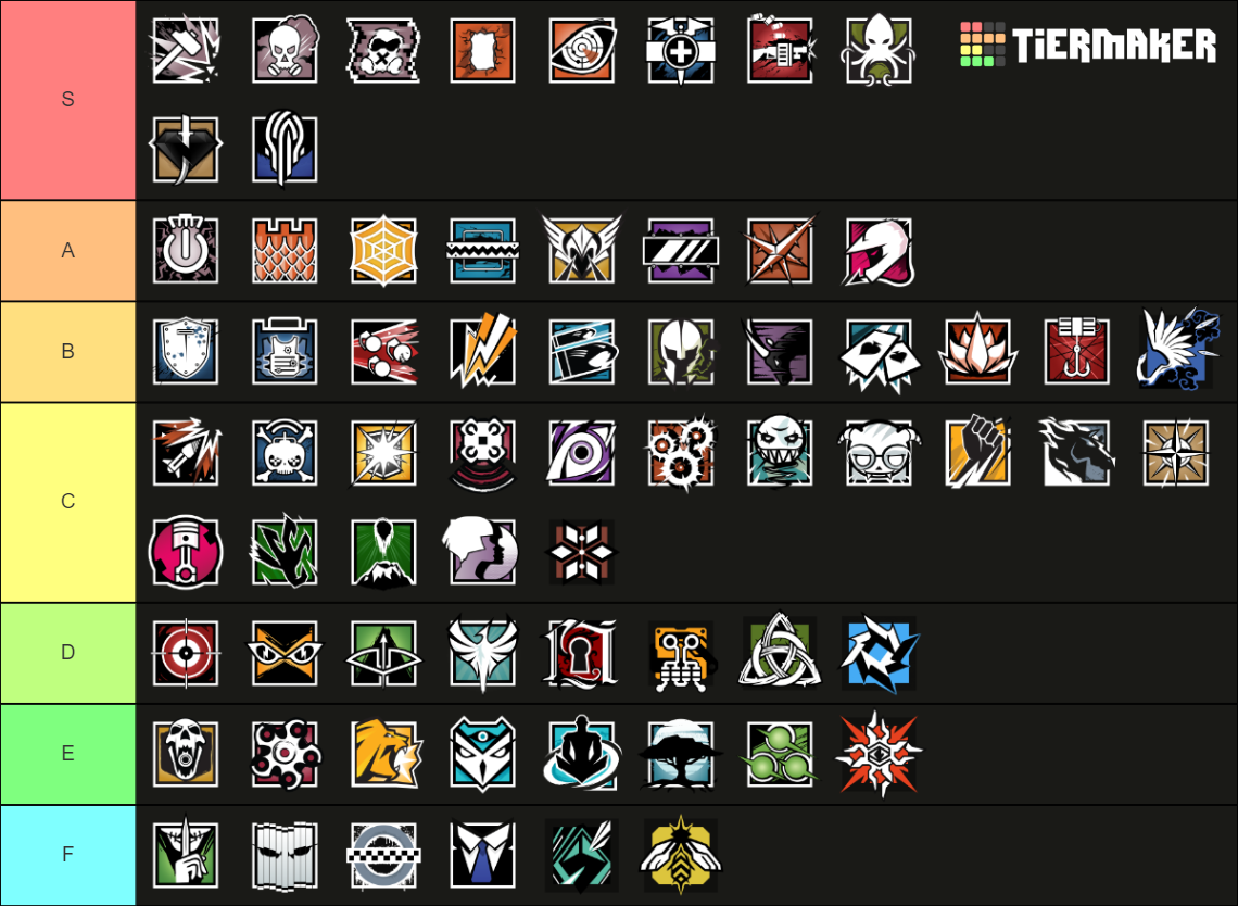 Rainbow Six Siege Operators Y8S1 Tier List (Community Rankings) - TierMaker