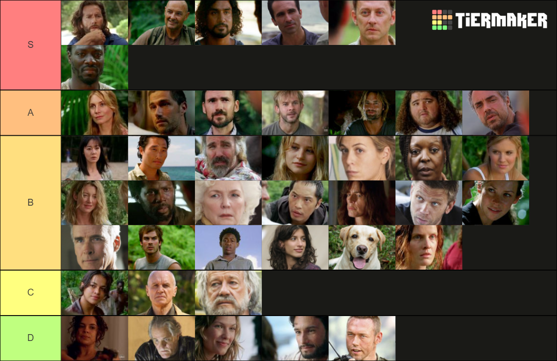 Lost Characters Tier List (Community Rankings) - TierMaker