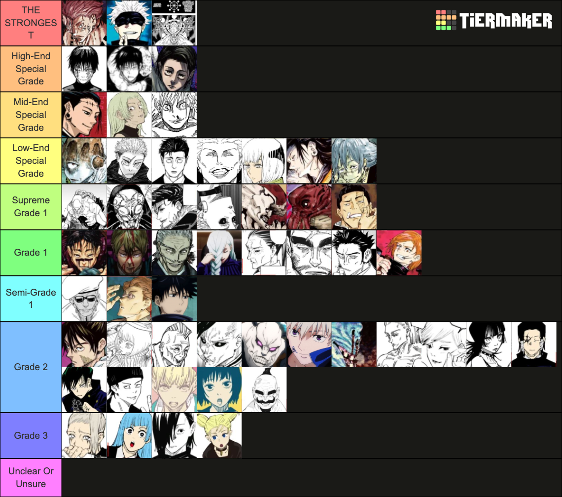 Jujutsu Kaisen Power Levels/Scale Rankings! Tier List (Community ...