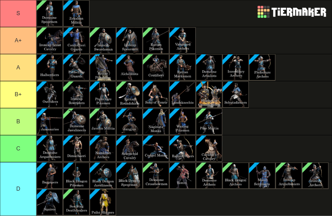 Conqueror's Blade - All Units Tier List (Community Rankings) - TierMaker