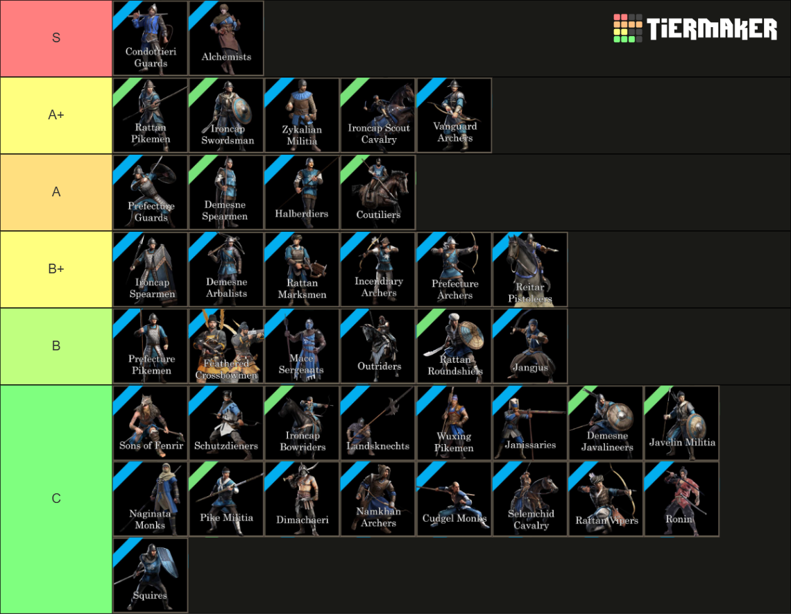 Conqueror's Blade - All Units Tier List (Community Rankings) - TierMaker