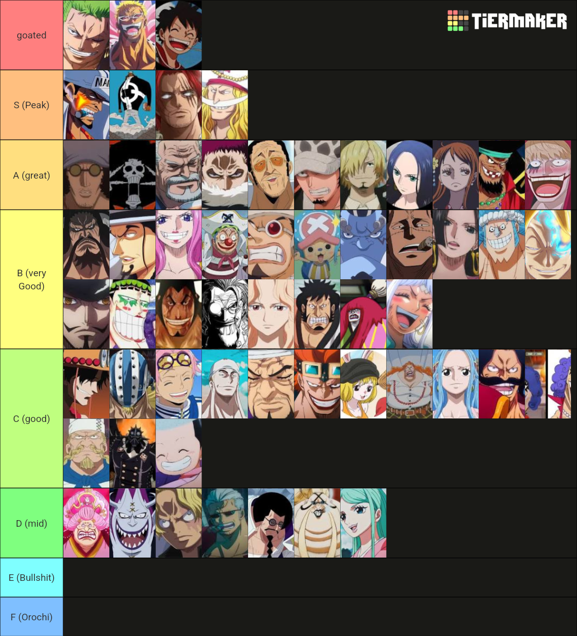 One Piece famous character tierlist Tier List (Community Rankings ...