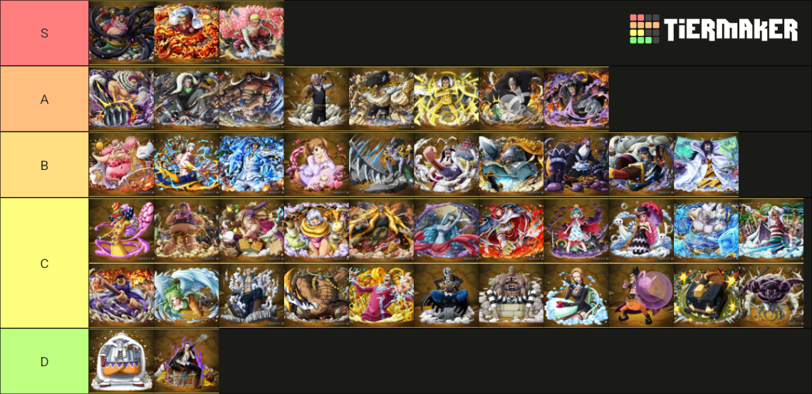 One Piece Villains Tier List (Community Rankings) - TierMaker