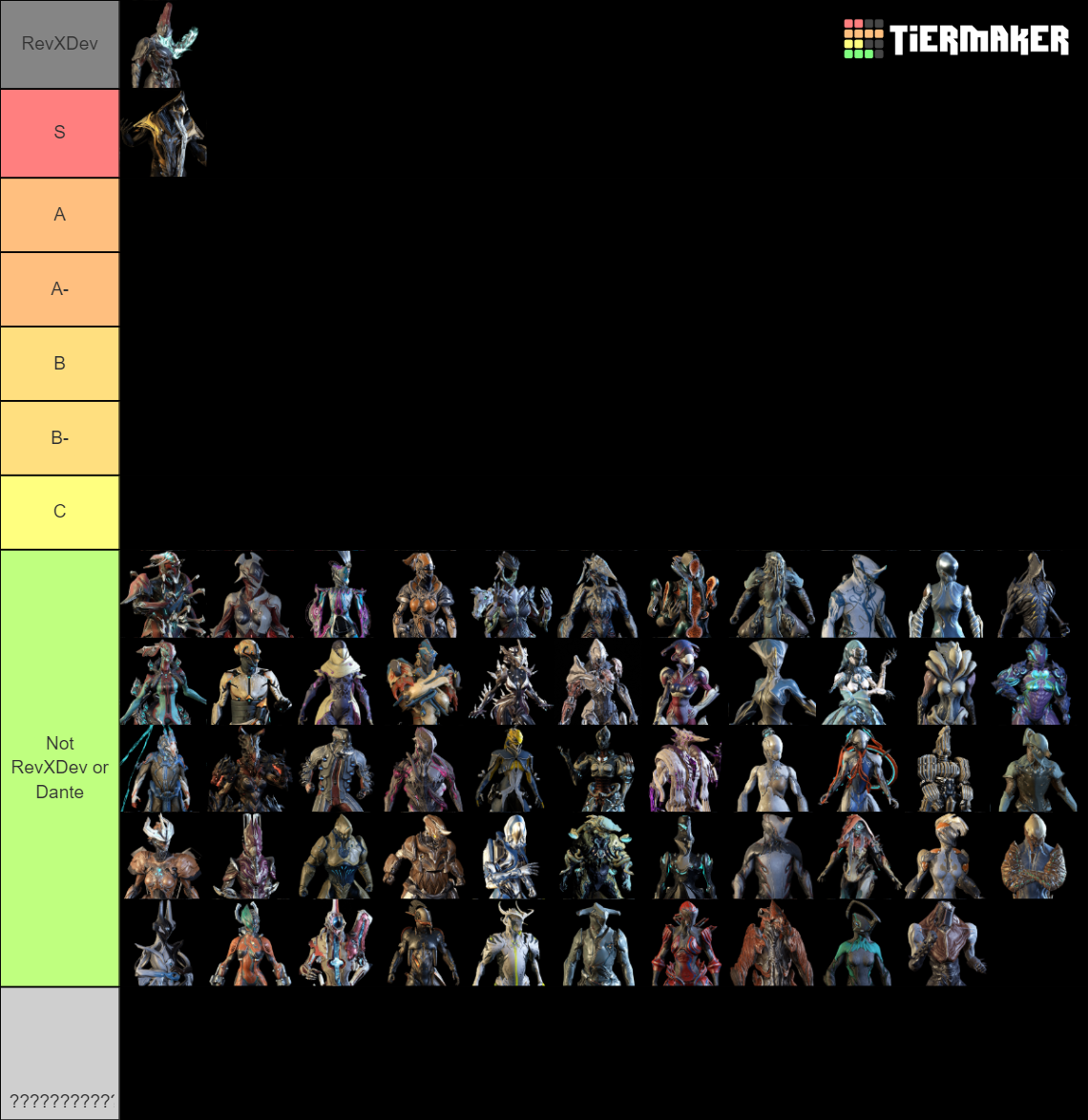 Warframe: Dante Unbound (2024-03-29) Tier List (Community Rankings ...