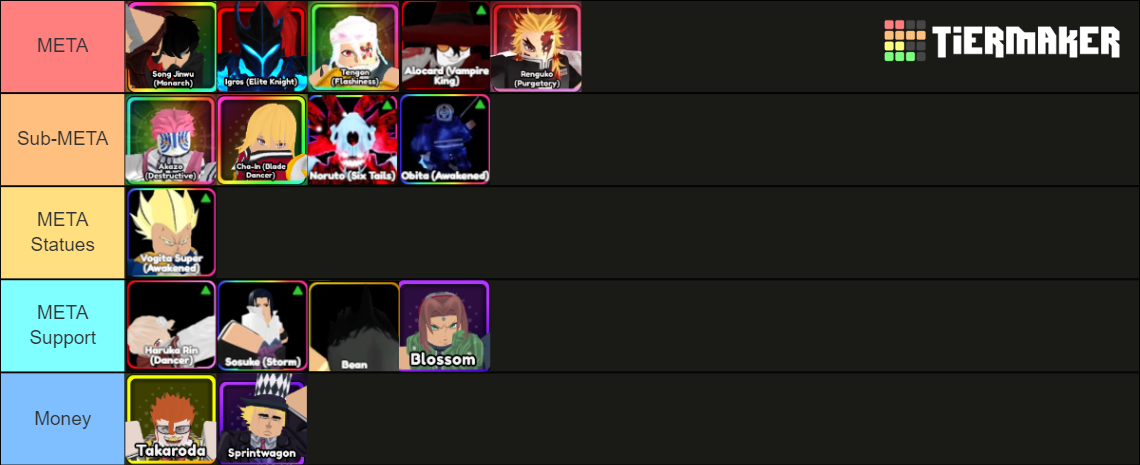 [NEW] Anime Vanguards Units TIERLIST Tier List (Community Rankings ...