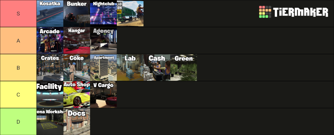GTA Online Business Tier List (Community Rankings) - TierMaker