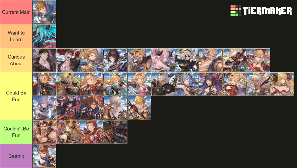GBVS: Rising (Version 1.6) Tier List (Community Rankings) - TierMaker