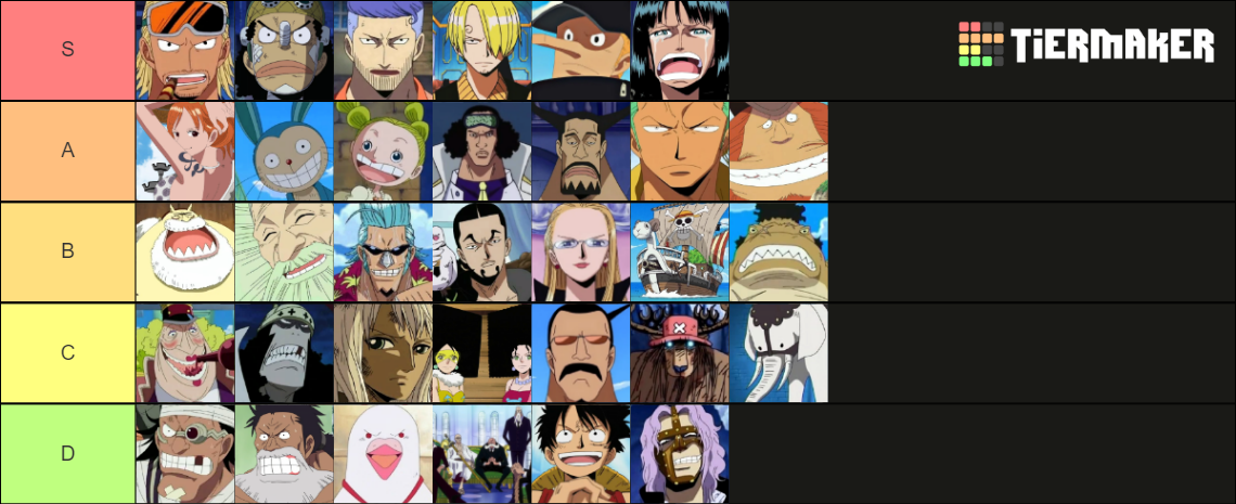 One Piece Water 7 Saga Characters Tier List (Community Rankings ...