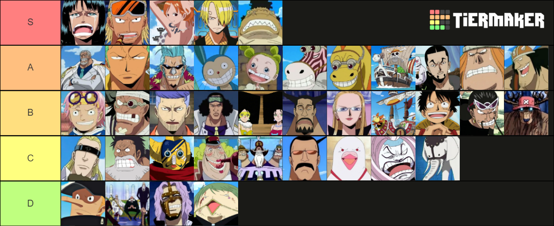 One Piece Water 7 Saga Characters Tier List (Community Rankings ...