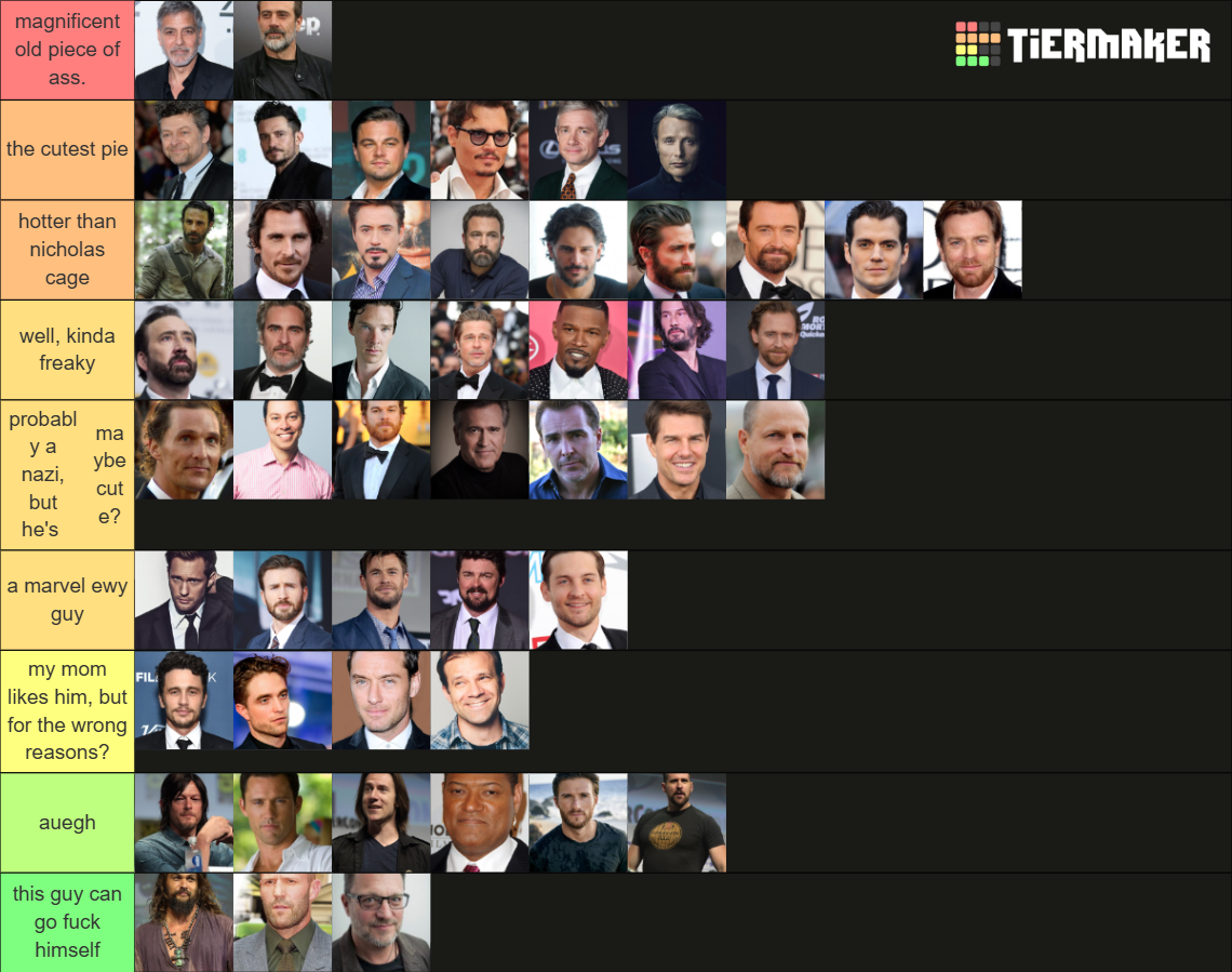 DILF Actors Tier List (Community Rankings) - TierMaker