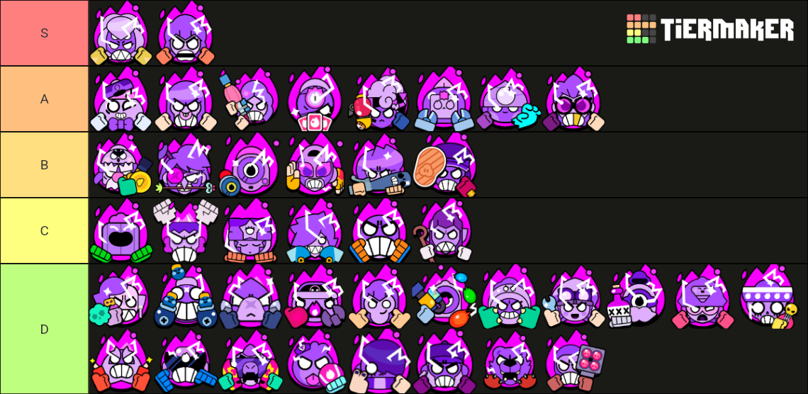 Brawl Stars Hypercharge Tier List (Community Rankings) - TierMaker