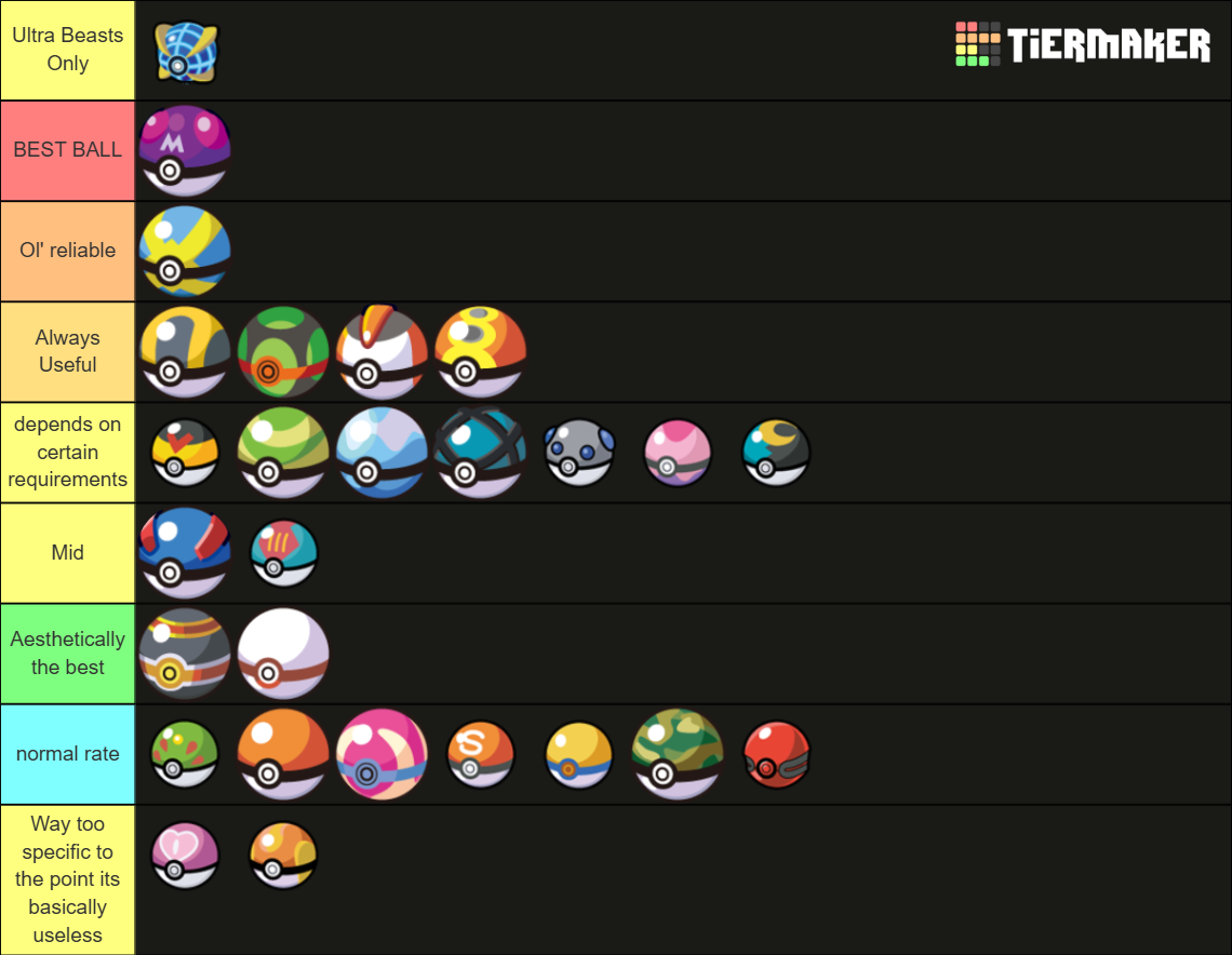 Pokeballs Tier List (Community Rankings) - TierMaker
