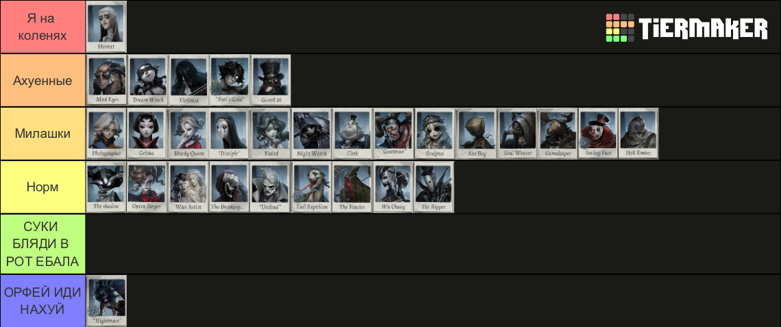 Identity V Hunters [IDV] Tier List (Community Rankings) - TierMaker