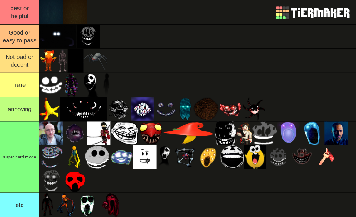 ROBLOX DOORS Entities Tier List (Community Rankings) - TierMaker
