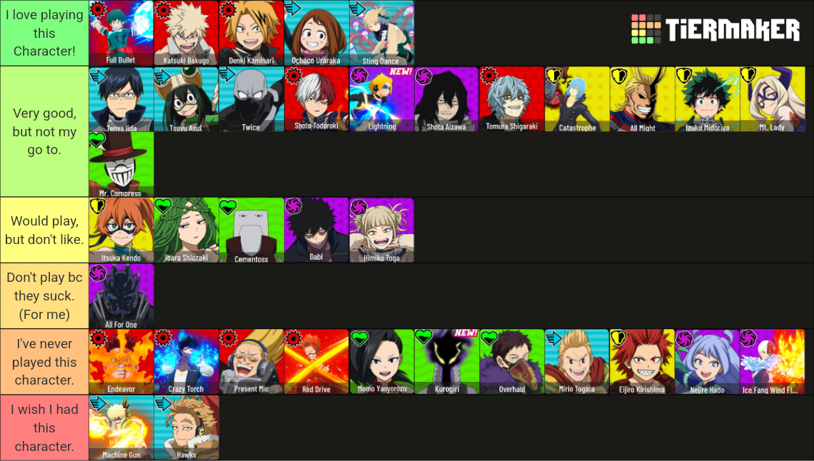 My Hero Ultra Rumble (MHUR) Season 10! Tier List (Community Rankings ...