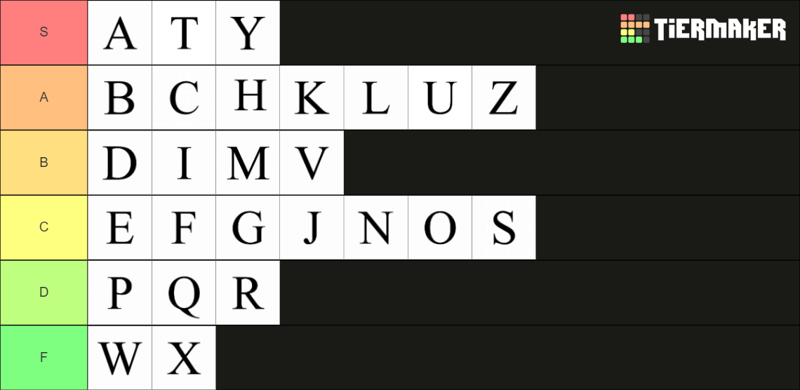 Letters of the English Alphabet Tier List (Community Rankings) - TierMaker