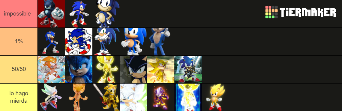 Sonic transformations vs Sonic.exe Tier List (Community Rankings ...