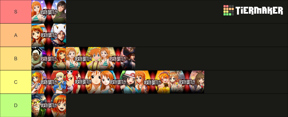 Nami (One Piece) Death Battle Matchups Tier List (Community Rankings) - TierMaker