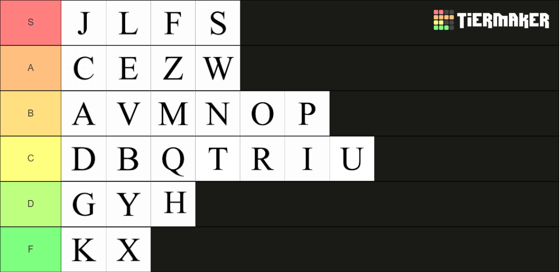 Letters of the English Alphabet Tier List (Community Rankings) - TierMaker