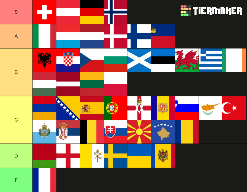 European Countries Tier List (Community Rankings) - TierMaker