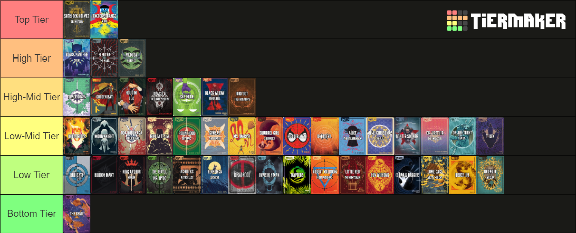 Unmatched Power Ranking Tier List (Community Rankings) - TierMaker