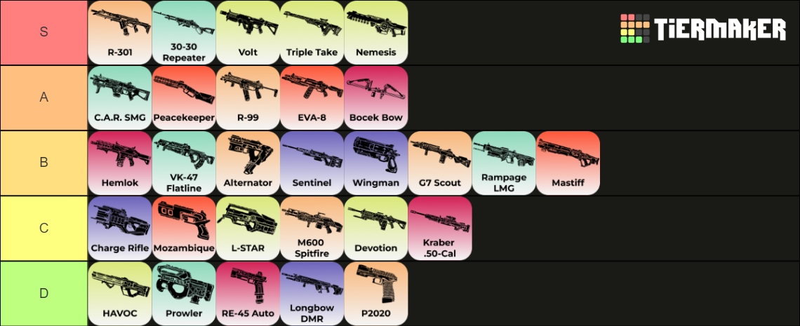 Apex Legends Weapons S16 (Revelry) Tier List (Community Rankings) - TierMaker