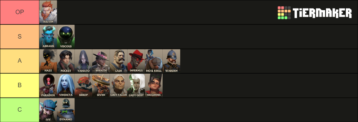 Deadlock Heroes (UPDATED) Tier List (Community Rankings) - TierMaker