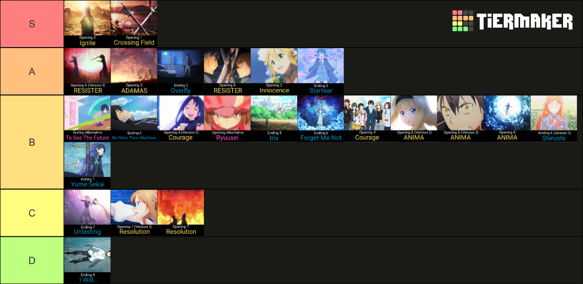 Sword Art Online Openings and Endings Tier List (Community Rankings ...
