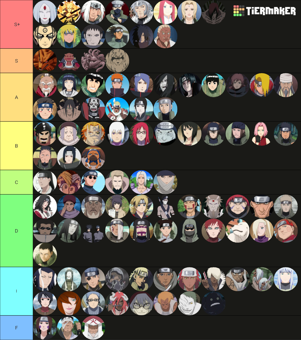 Recent Naruto Tier Lists - TierMaker