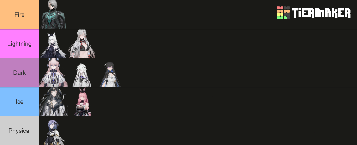 Punishing Gray Raven (PGR) 2025 Characters Tier List (Community ...