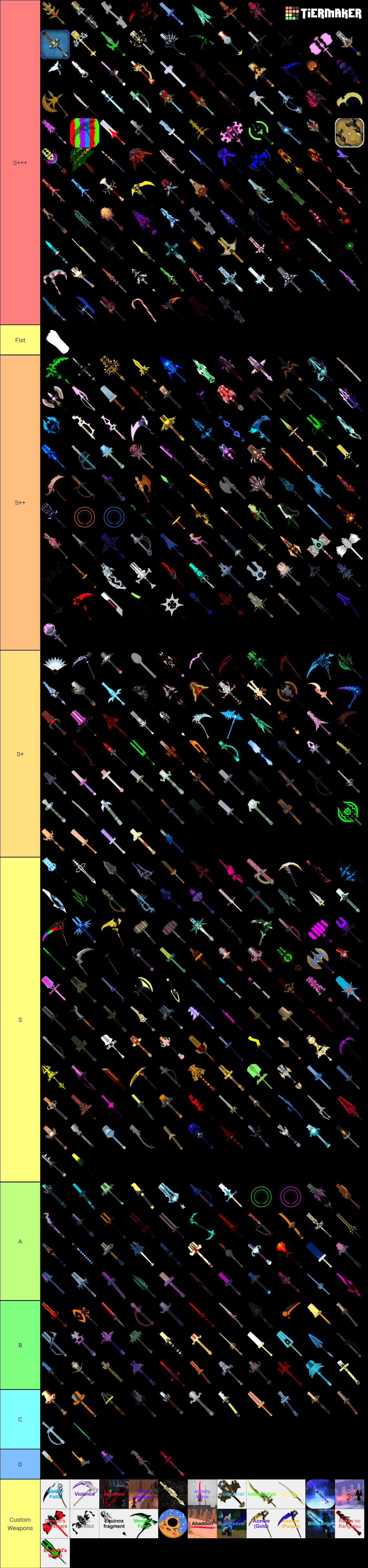 Swordburst 2 - All Weapons Tier List (Community Rankings) - TierMaker